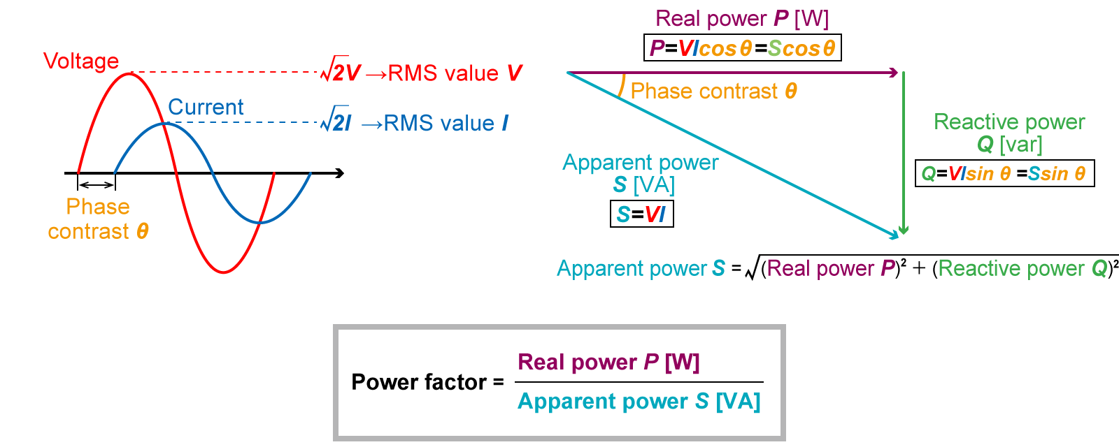 Power factor | Power Supply terms | Matsusada Precision