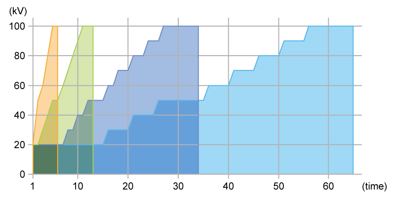 Conditioning | Technical Terms in X-ray | Matsusada Precision