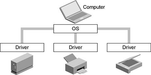 Driver | Digital Remote Control terms | Matsusada Precision
