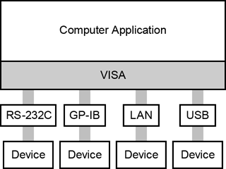 VISA | Digital Remote Control terms | Matsusada Precision