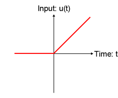 Ramp | Power Supply terms | Matsusada Precision