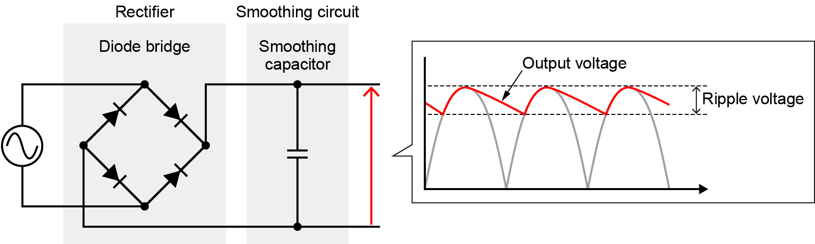 Ripple | Power Supply terms | Matsusada Precision